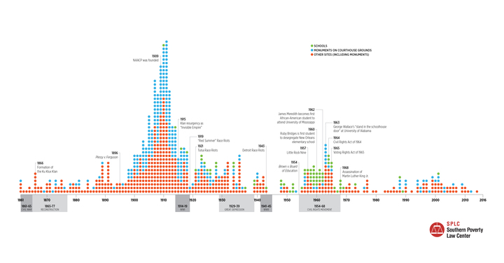 Whose Heritage? Public Symbols of the Confederacy
