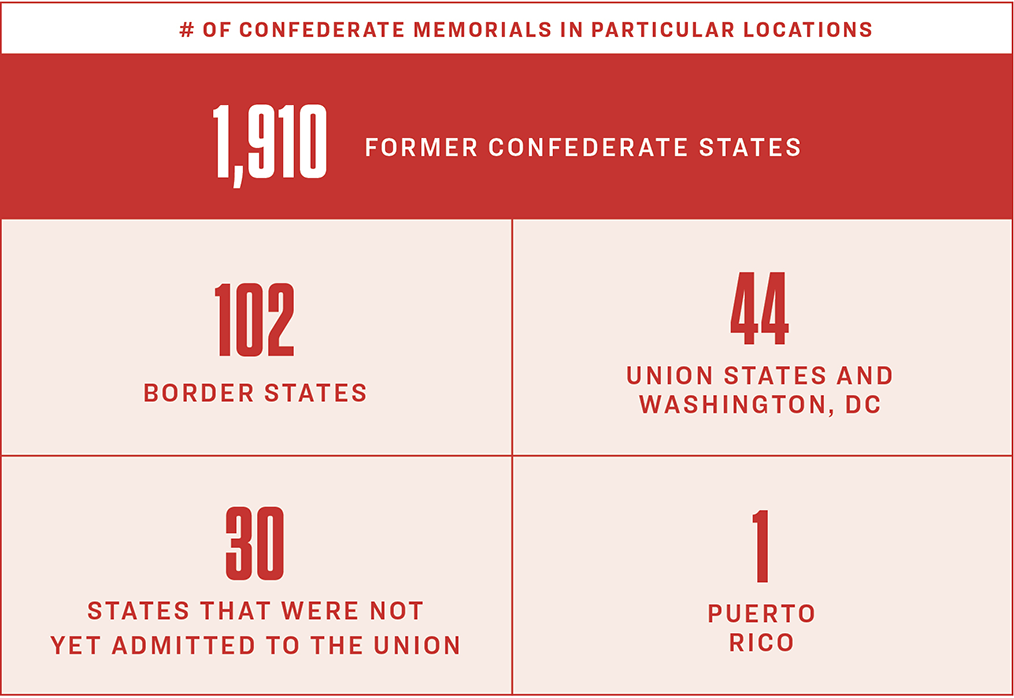 Public Symbols of the Confederacy continue to exist | Southern Poverty ...